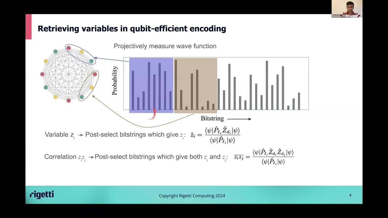 Day 2: Qubit-efficient quantum combinatorial optimization solver - YouTube