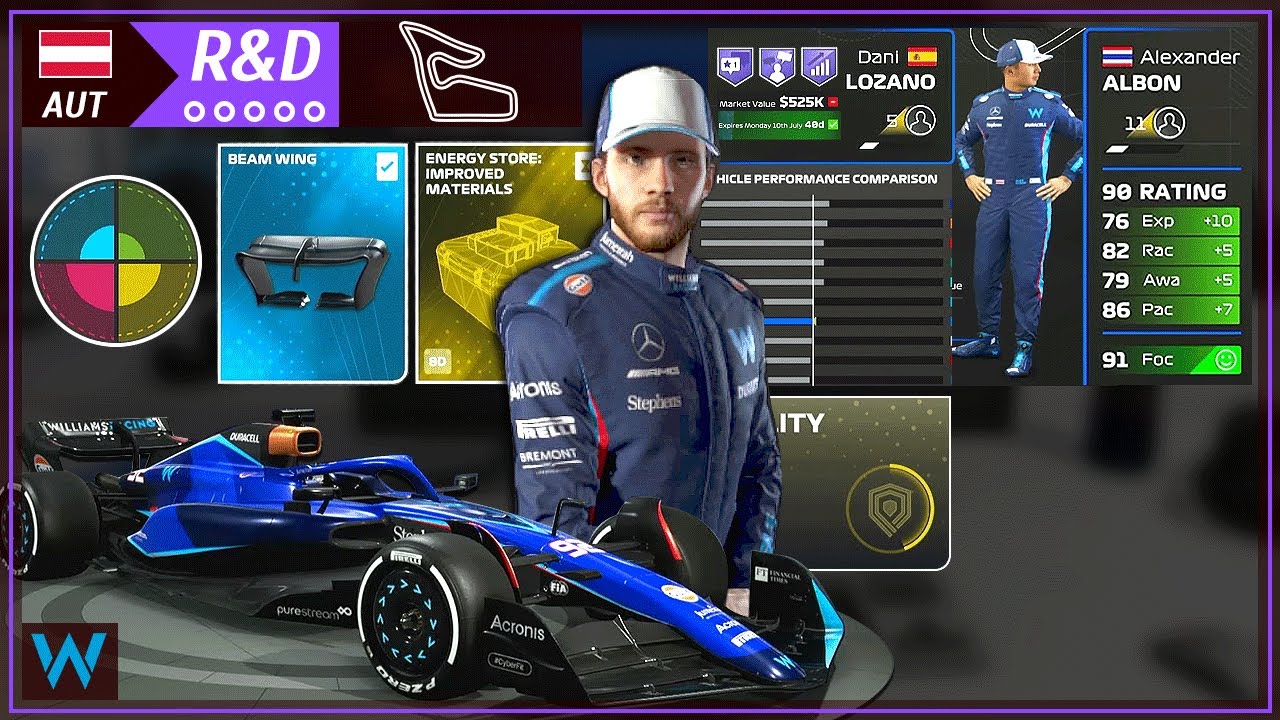 AUSTRIAN GP (R&D) F1 2023 Career Mode - Weekend Preview | Cockpit View ...