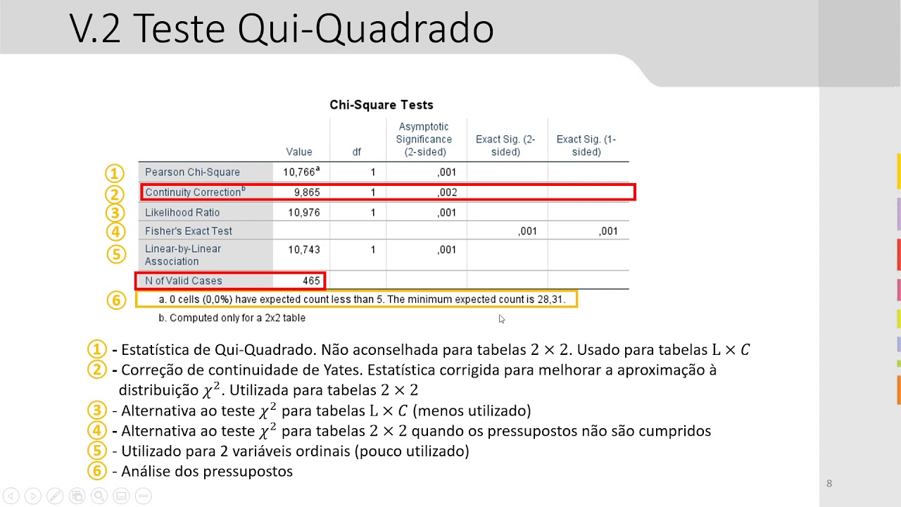 Teste Do Qui Quadrado - RETOEDU