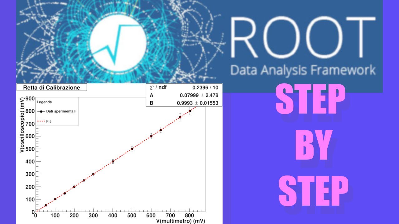 LINEAR FIT of data with ROOT - YouTube