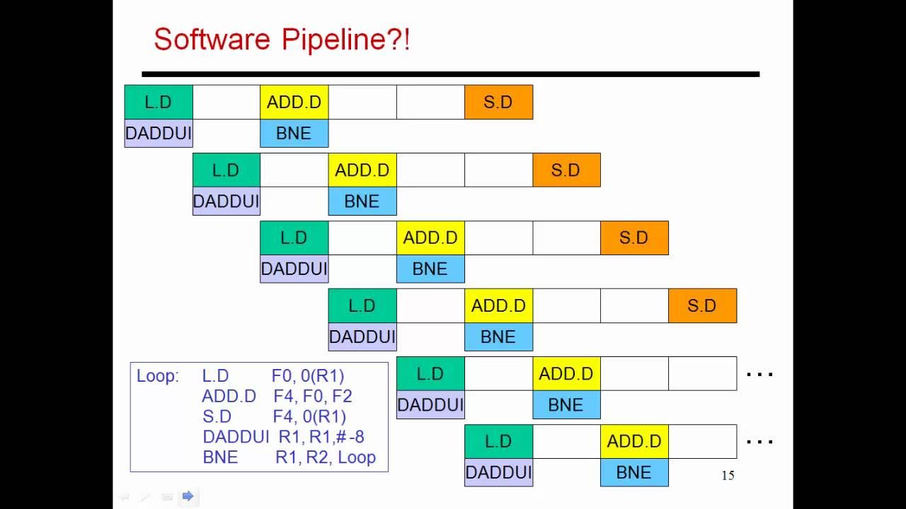 CS6810 -- Lecture 17. Lectures on Compiler-Based ILP. - YouTube