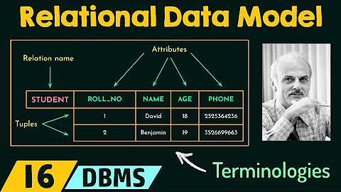 DBMS Unit-2 - YouTube