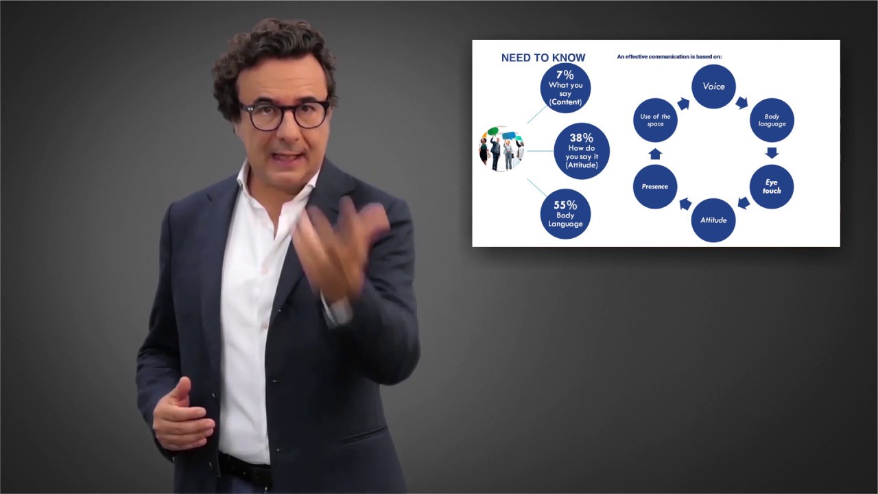How to engage investors - YouTube