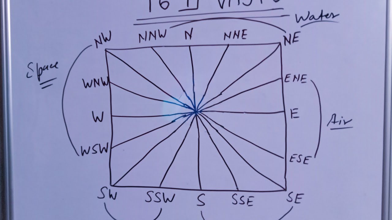 16 direction of vastu in Hindi | 16D VASTU - YouTube