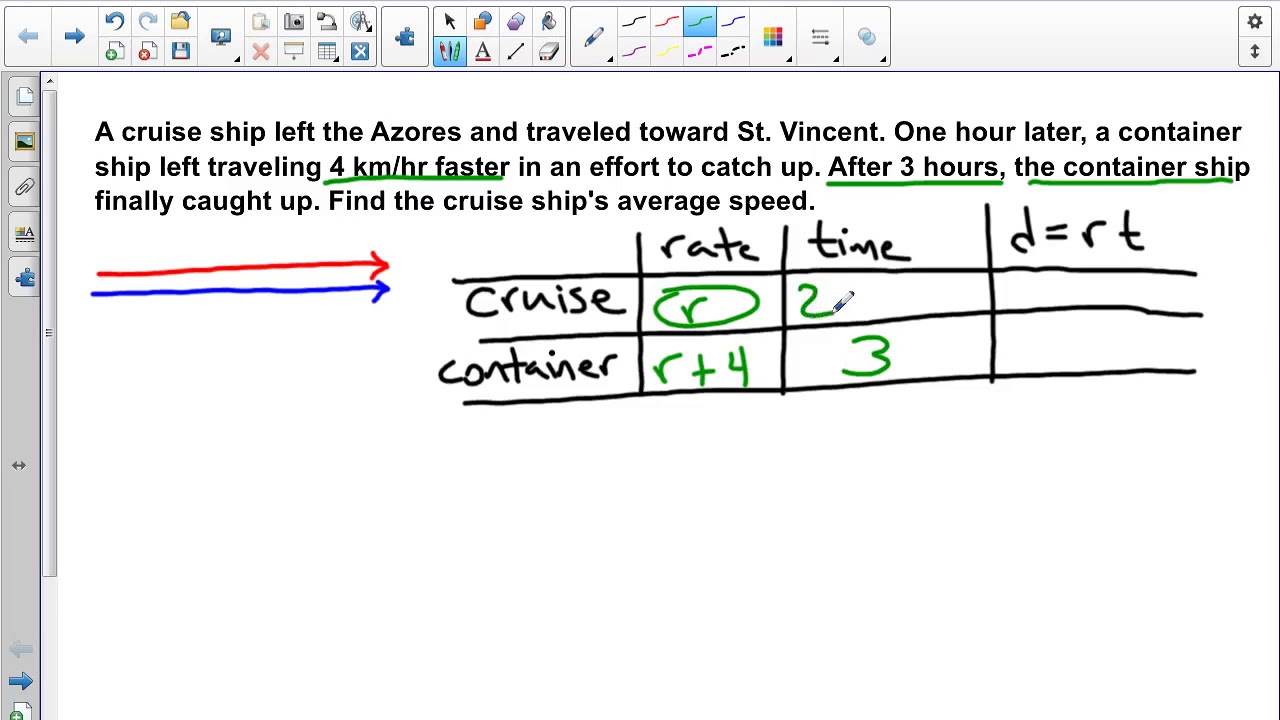 Distance, Rate, Time Problems - YouTube
