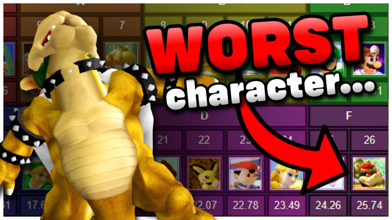 If Bowser Wins, The Video Ends... - YouTube