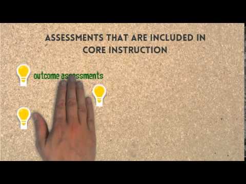 Core Assessments - YouTube