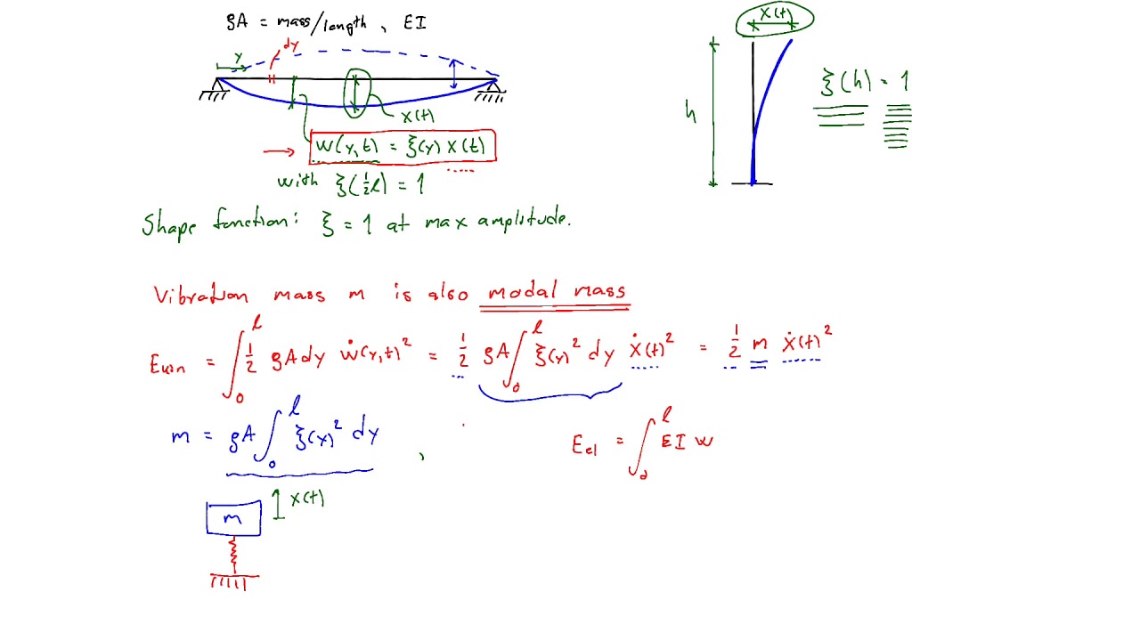 Dynamics of Structures - lecture 01: Free vibrations (sdof structure ...