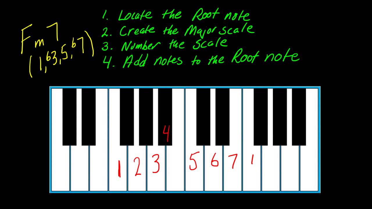How to create any chord on the keyboard - YouTube