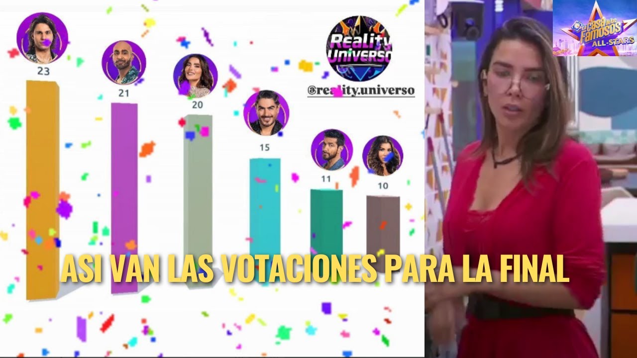 ASI VAN LAS VOTACIONES PARA LA FINAL EN LCDLF ALL STARS - YouTube