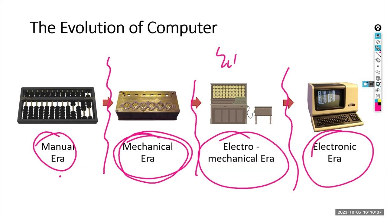 AL-ICT|25|#5|Introduction to Computer - Lesson 2 - YouTube