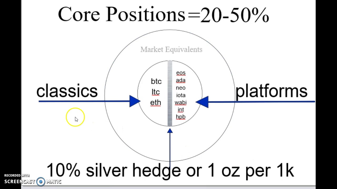 Core Positions - YouTube