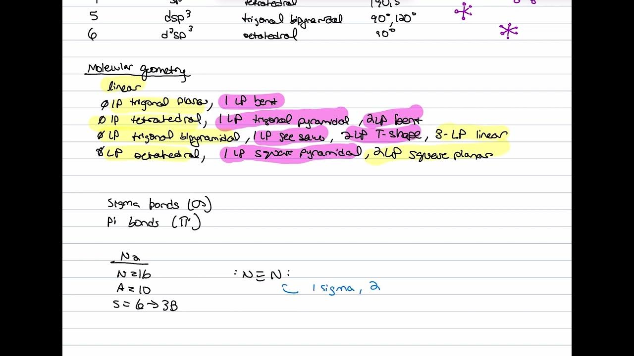 AP Chemistry 2 Lewis Structure and Kinetics - YouTube