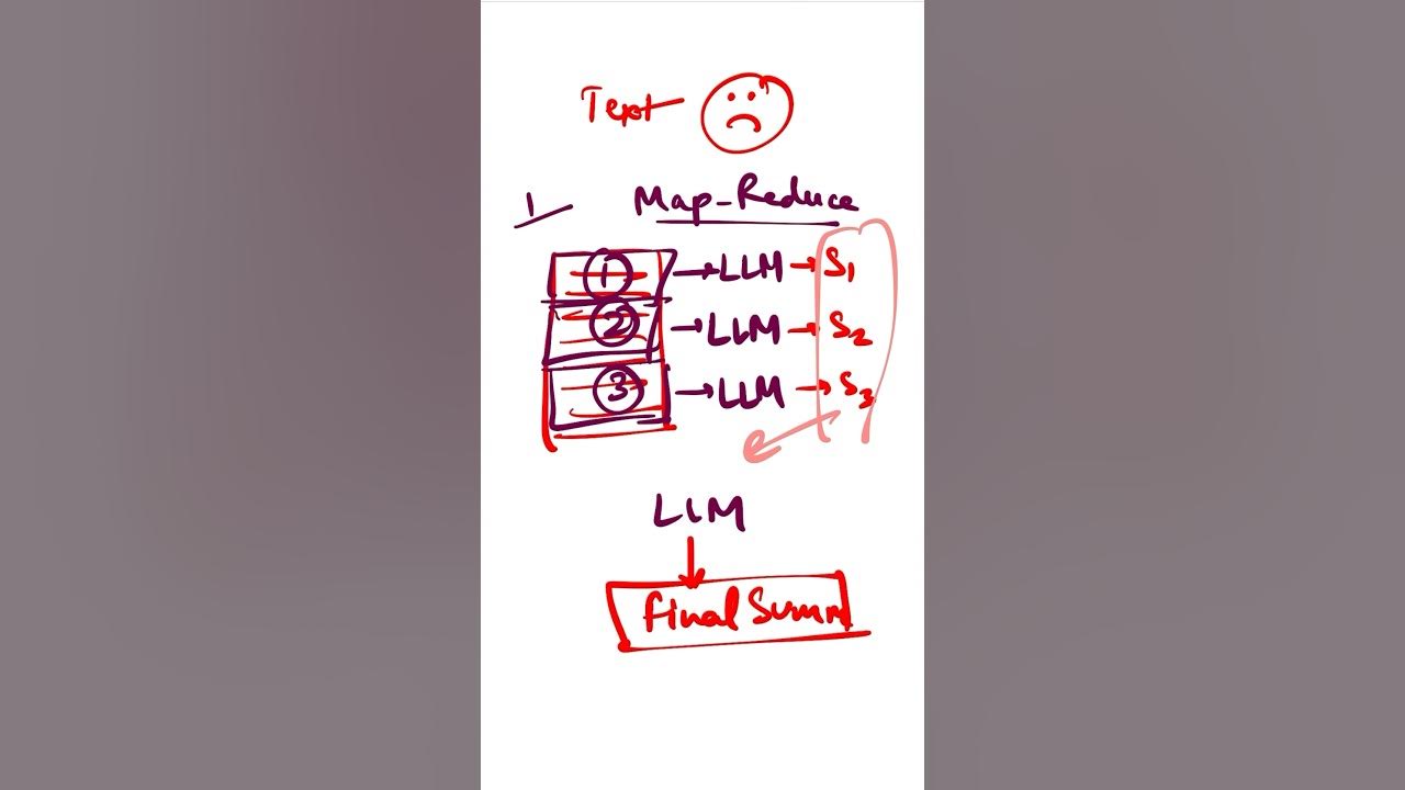Text Summarisation using LLMs #ai - YouTube