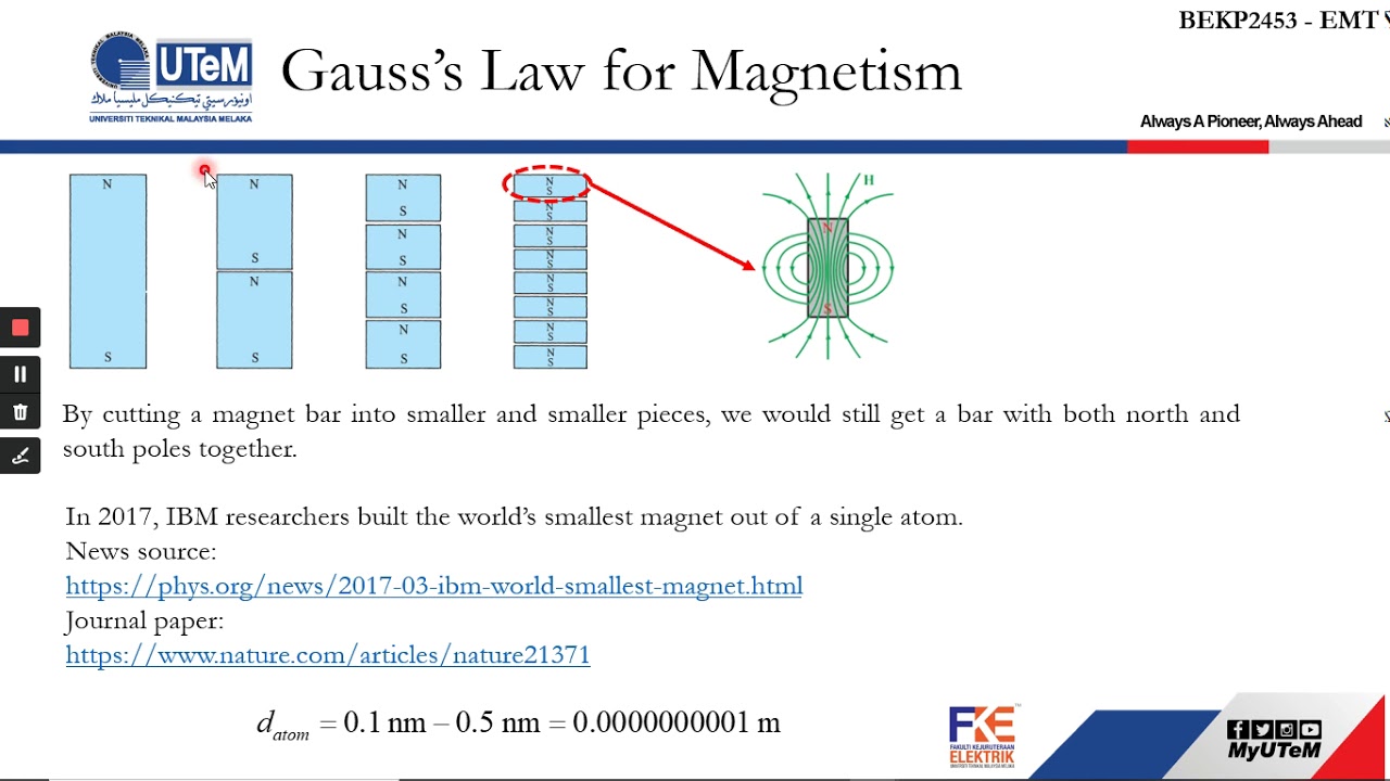 Gauss' Law for Magnetism - YouTube