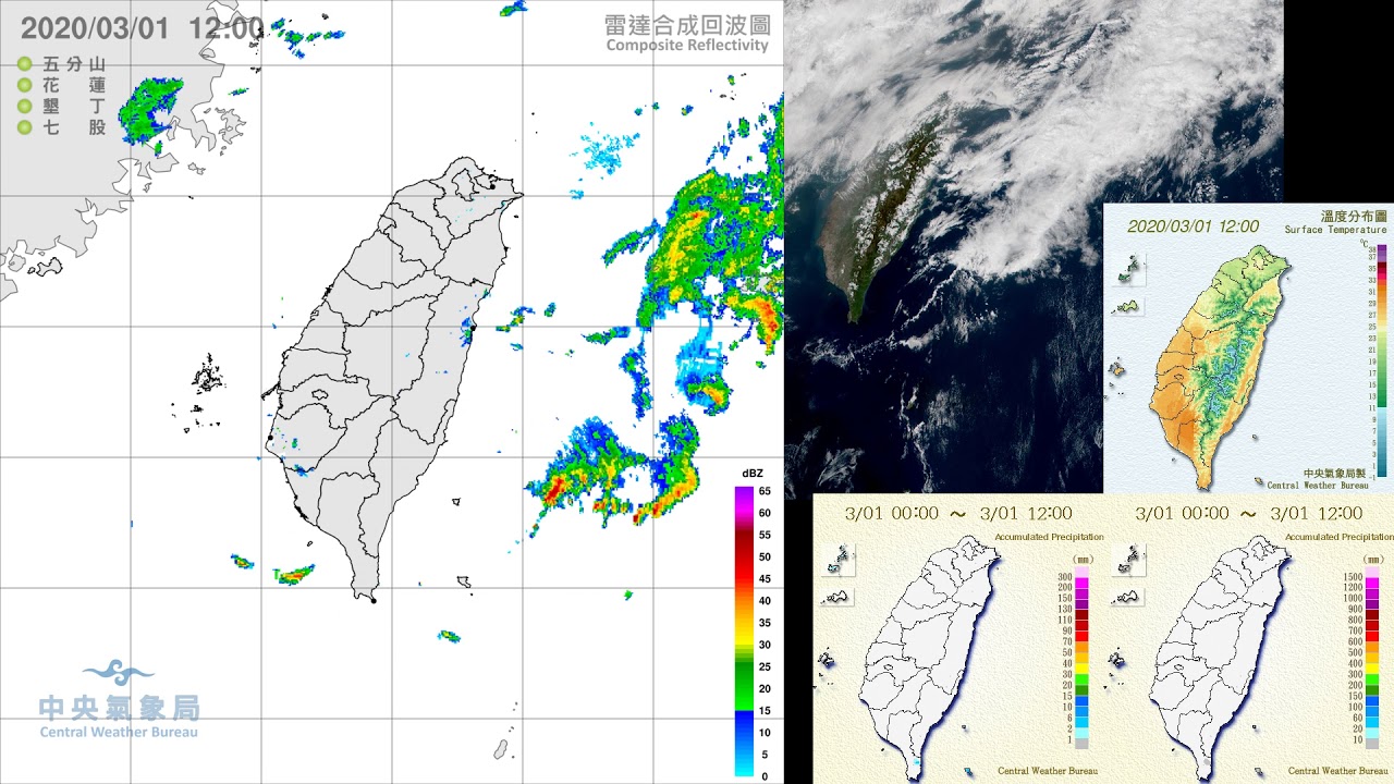Taiwan Weather - 2020/03/01 - YouTube