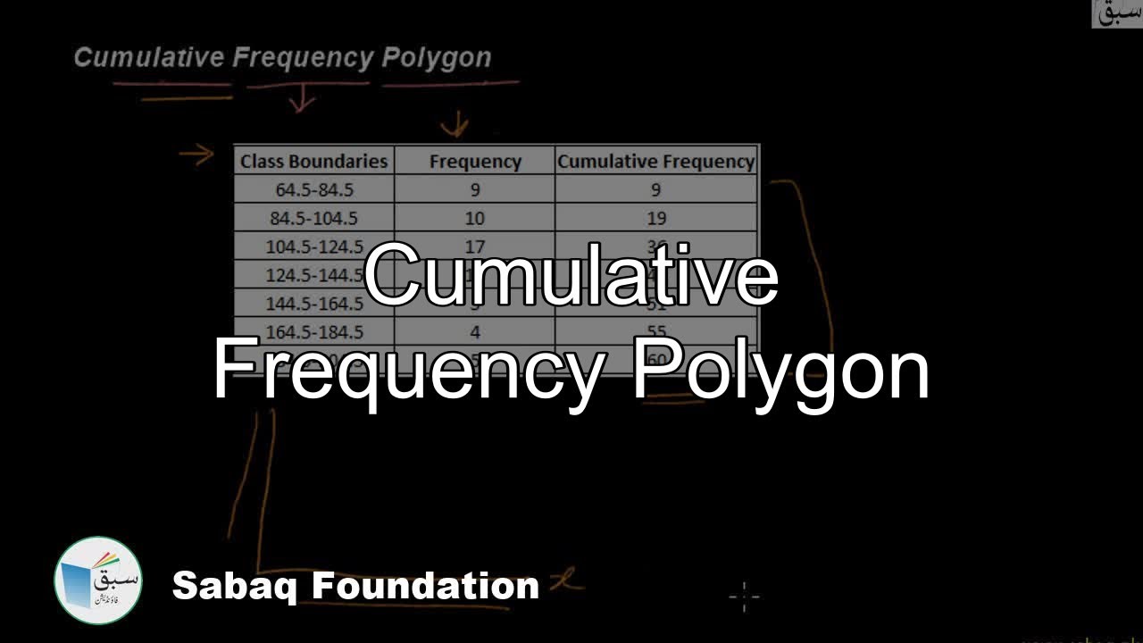 Cumulative Frequency Polygon Lecture Sabaq pk YouTube cumulative-frequency-polygon-lecture-sabaq-pk-youtube
