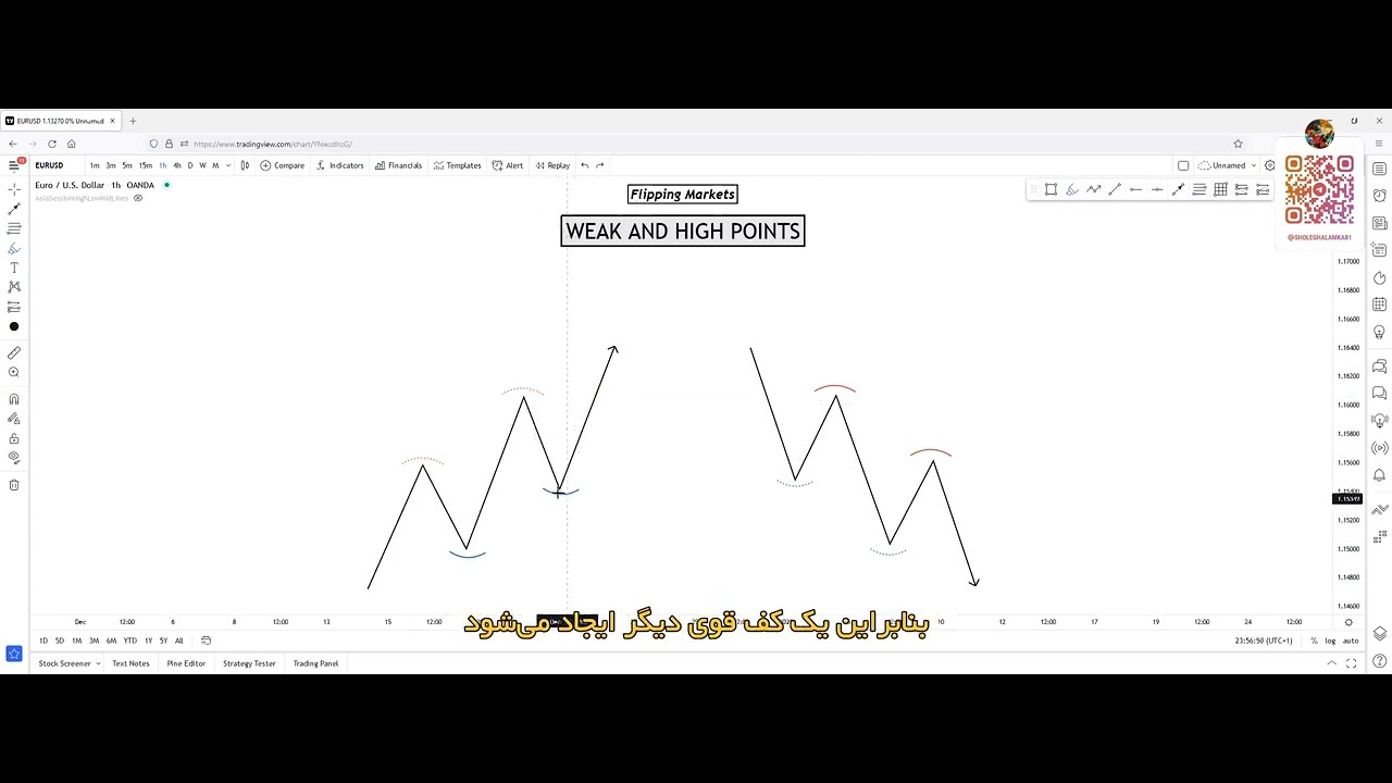 2 3 Weak And Strong Structural Points - YouTube