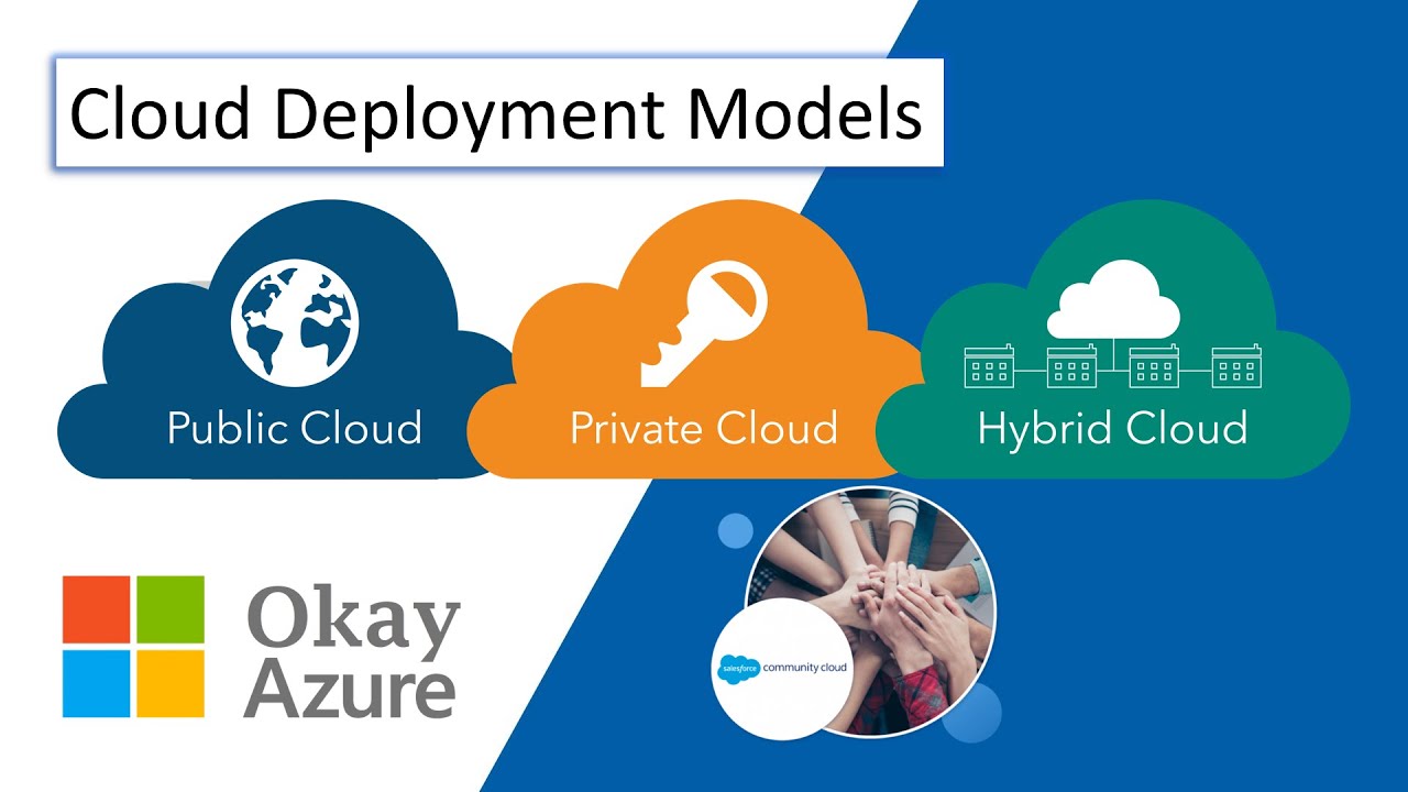 okay azure | cloud deployment models | Microsoft Azure | - YouTube