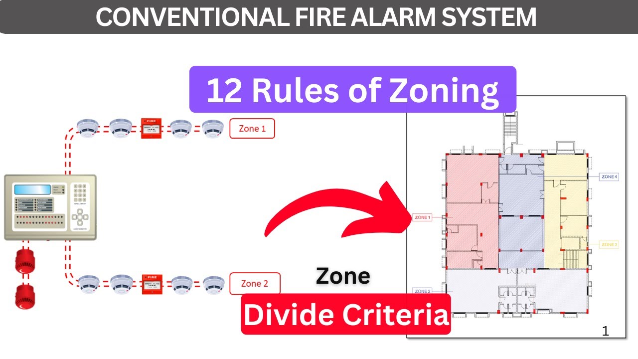 Conventional Fire Alarm System – Zone Division Criteria Explained ...