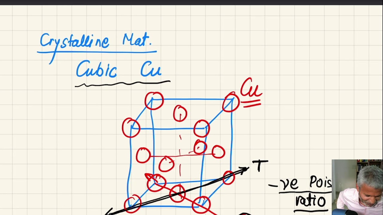 Doubt Solving Session 1 Youtube