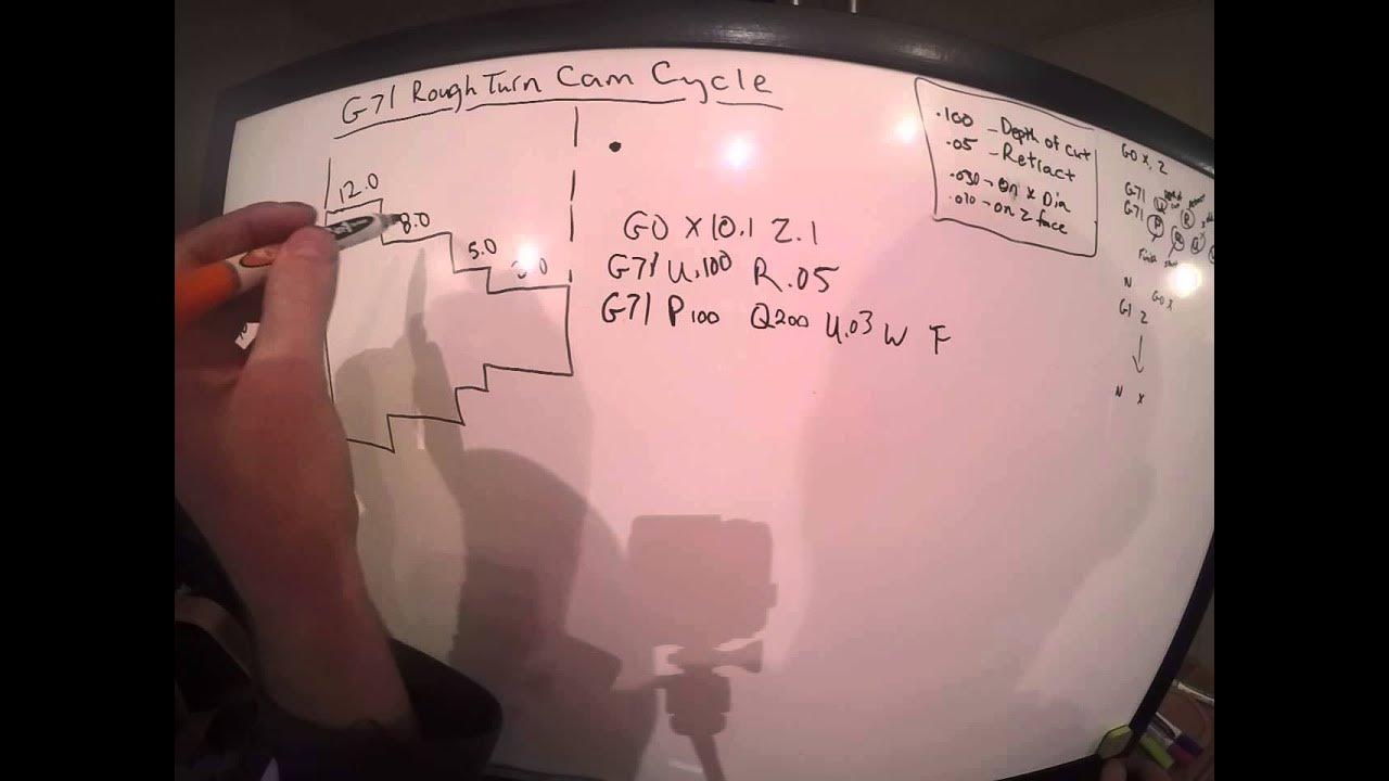 The G71 Rough Turn Can Cycle for CNC Lathe - YouTube