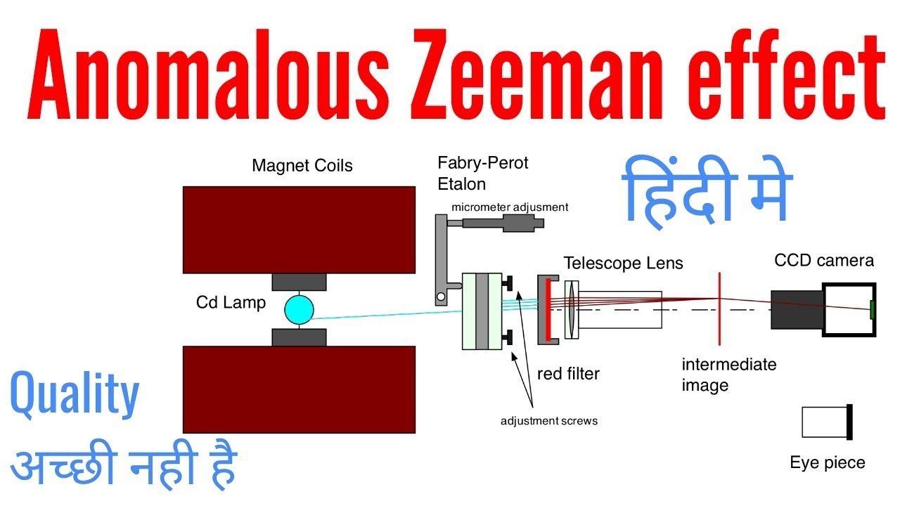Anomalous zeeman effect in Hindi - YouTube