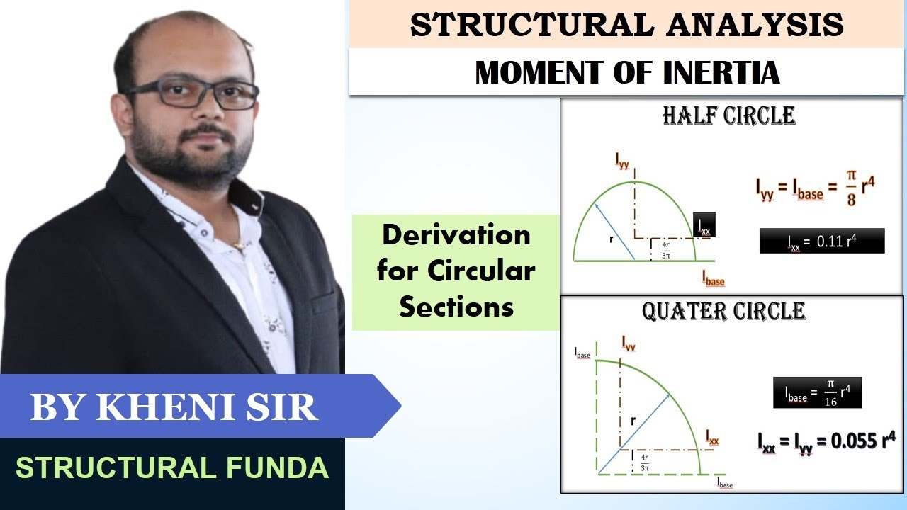 DERIVATION OF MOMENT OF INERTIA | CIRCLE | SEMI CIRCLE | QUARTER CIRCLE ...