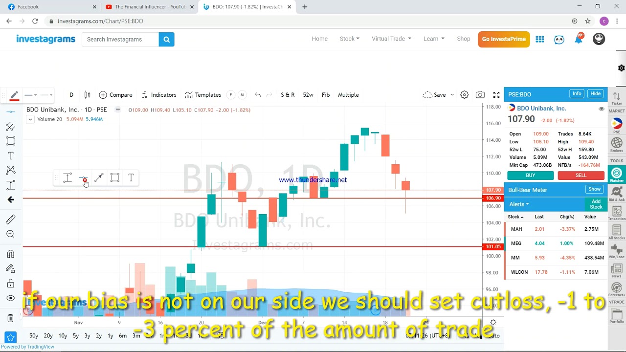 BDO STOCK simple and basic ANALYSIS DECEMBER 22, 2020 - YouTube