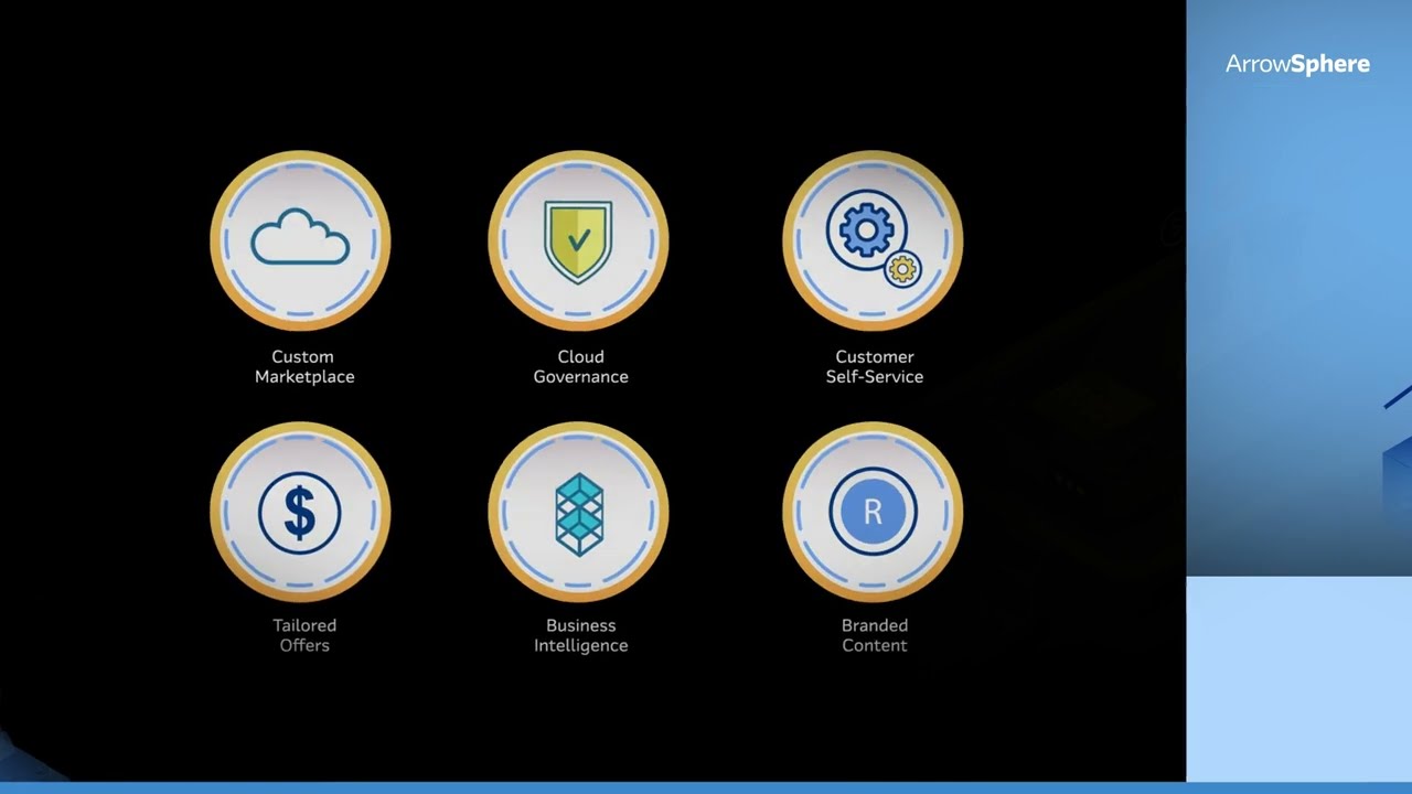 ArrowSphere. Simplify operations. Scale your business. - YouTube