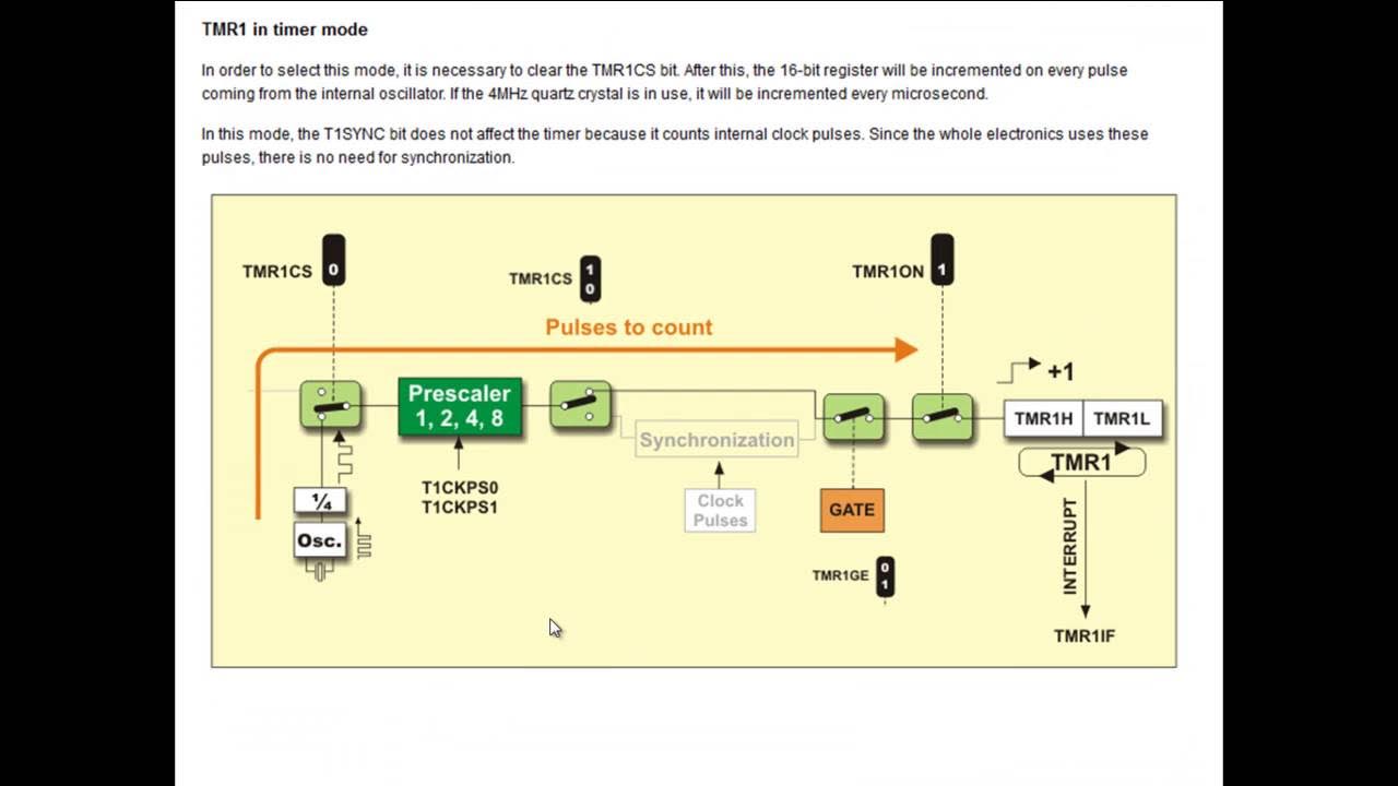 cours PIC N32: le TIMR1 de microcontroleur PIC16F877 partie-1- شرح خاصية المؤقت1 بالمكروكنترلر ...