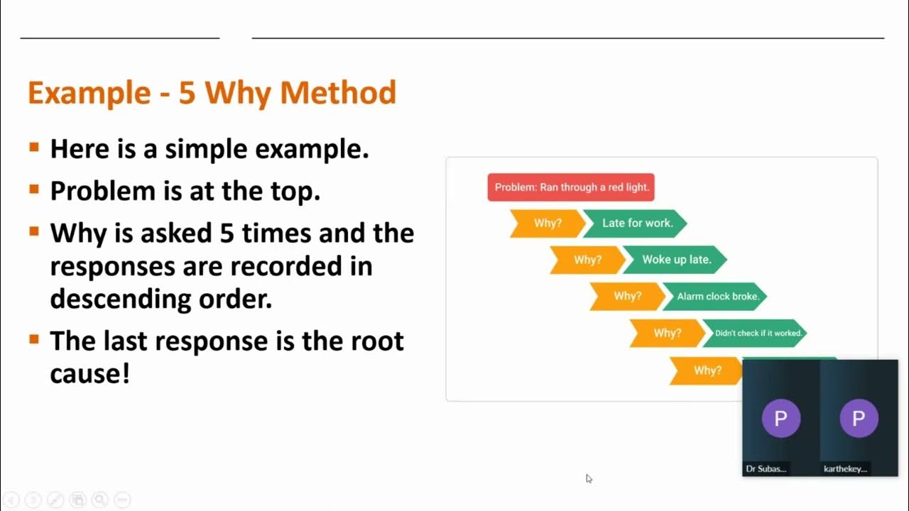 5 Why Analysis YouTube 5-why-analysis-youtube
