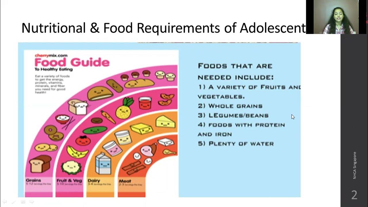 Nutritional Requirements for Adolescents | Dietetics - YouTube