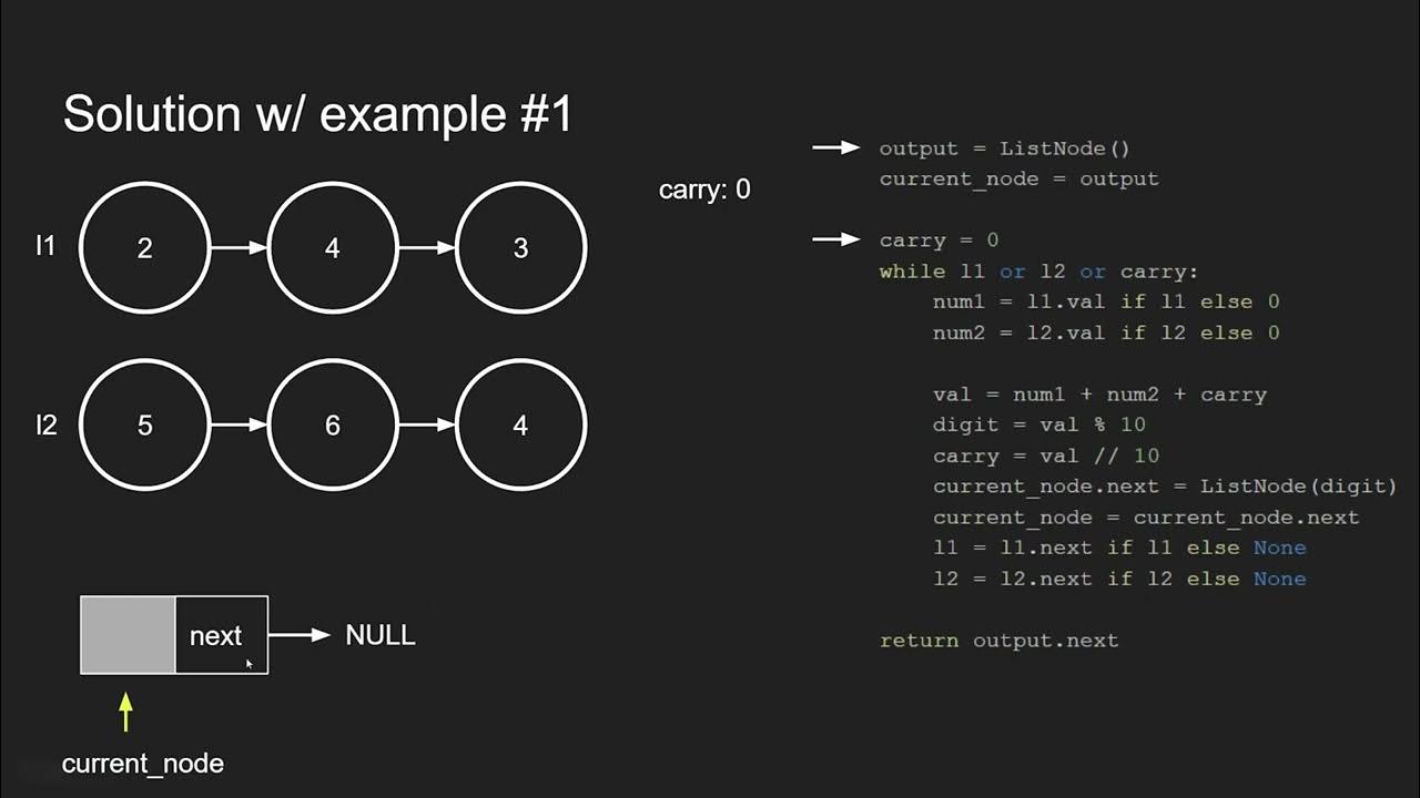 Leetcode #2 Add Two Numbers - YouTube