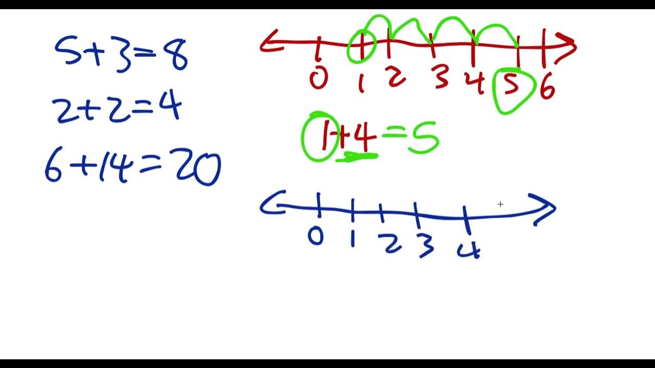 Adding Positive Numbers Using A Numberline - YouTube