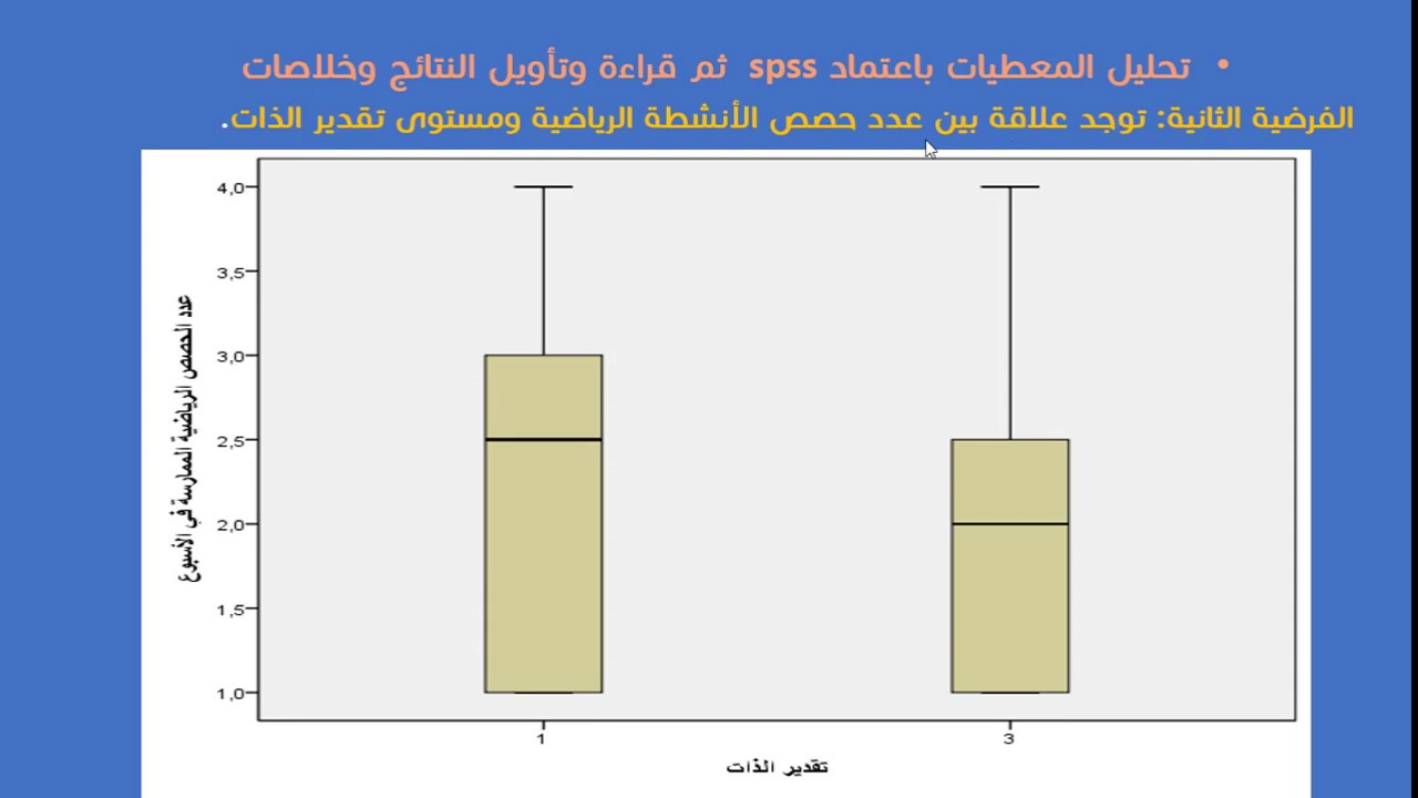 Statistique descriptive bivariée sous SPSS de deux variables ...