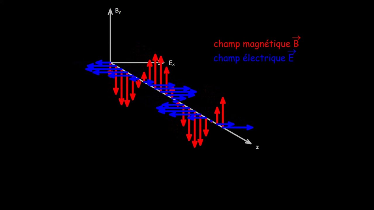 Chapitre 18 : Modèles ondulatoire et particulaire de la lumière (1ère ...
