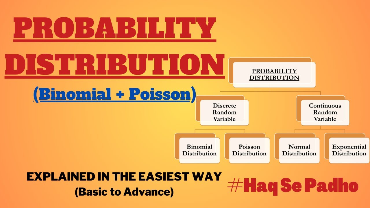 BINOMIAL AND POISSON PROBABILITY DISTRIBUTION ( PART-1) - YouTube