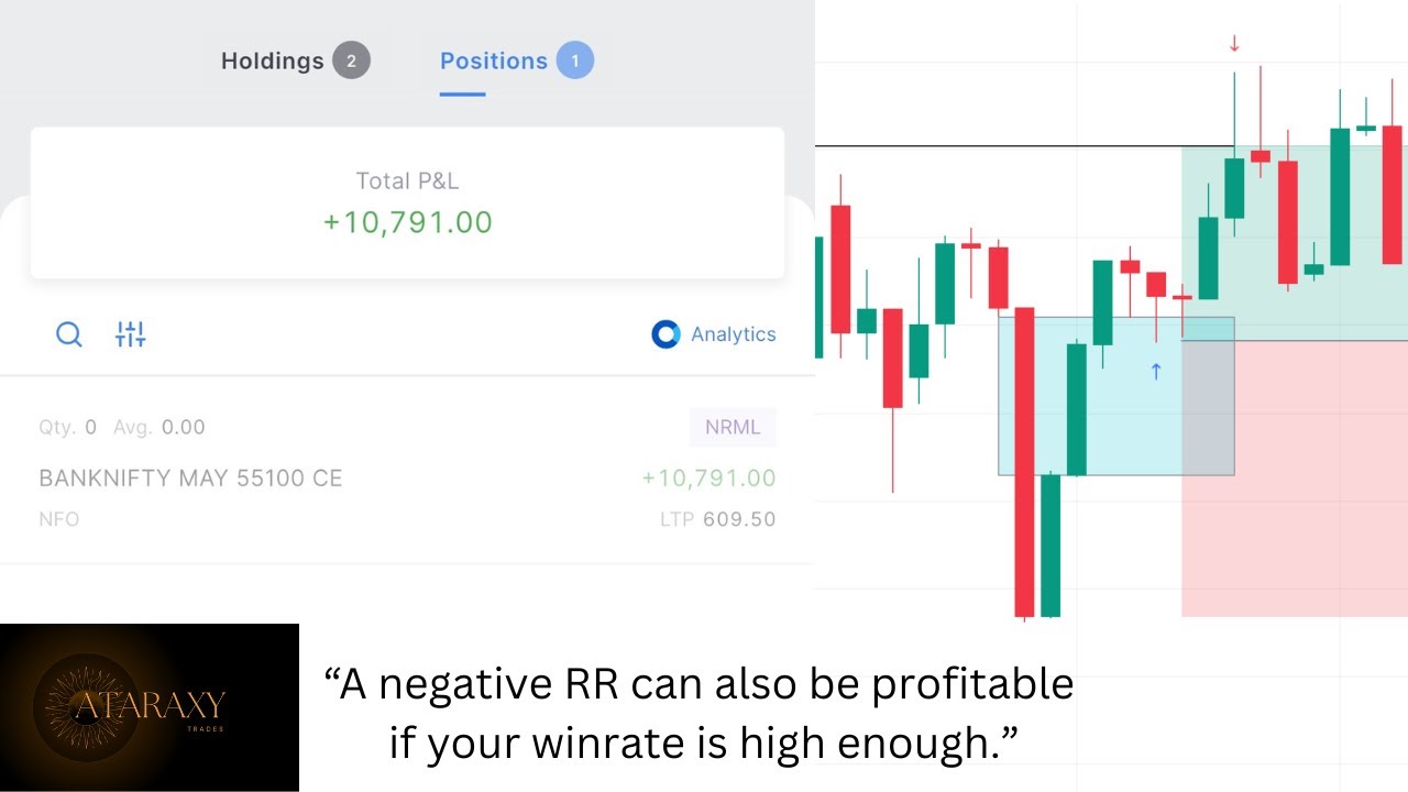 One Shot One Kill | INTRADAY | Nifty50 | NiftyBank | Trades by ATARAXY - YouTube
