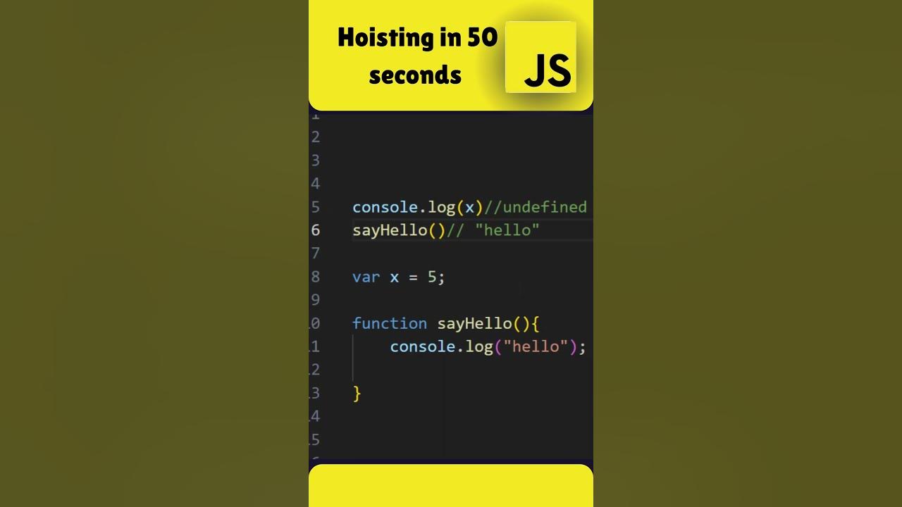 What Is Hoisting In Javascript Understanding Hoisting In Javascriptcodingprogramming 4396