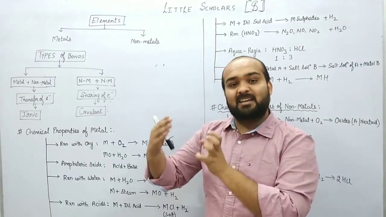 Revision Series: Metals and Non- Metals: Class 10 - YouTube