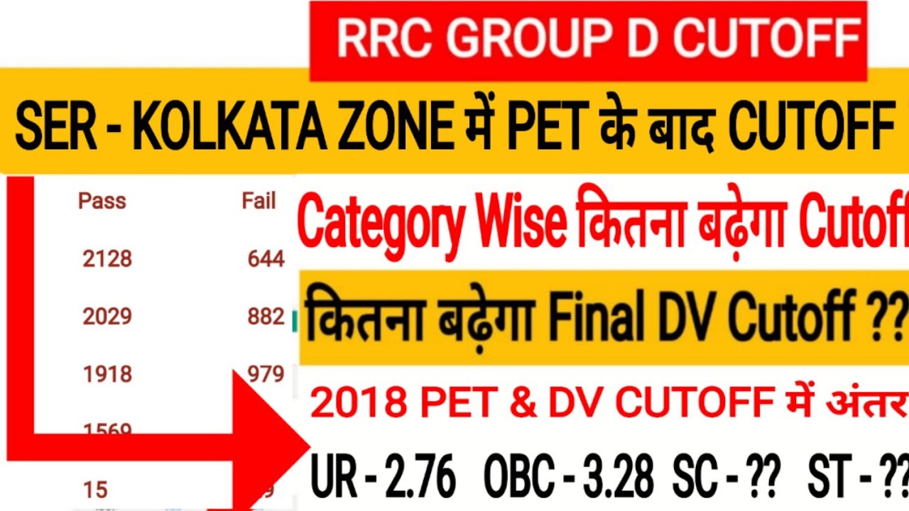 RRC GROUP D CUTOFF 2023 || SER - KOLKATA ZONE CUTOFF FOR DV || EXPECTED FINAL CUTOFF FOR DV 2023 ...
