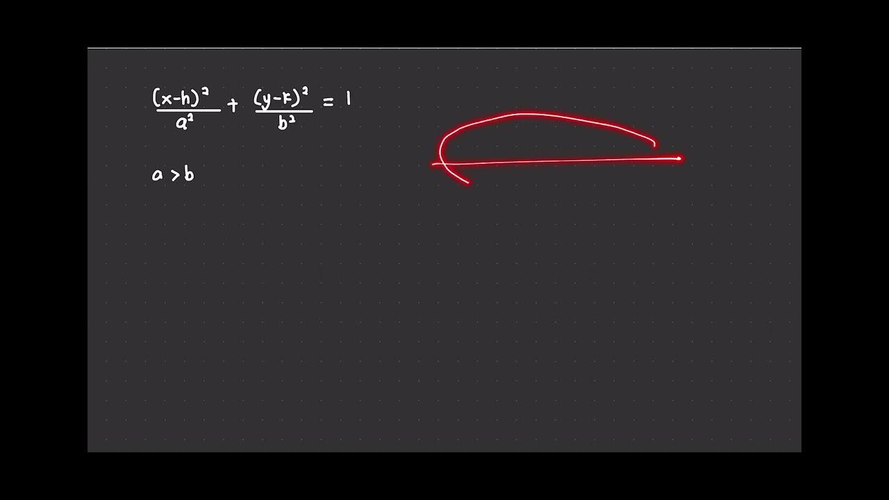4.2 Introduction to Ellipses - YouTube