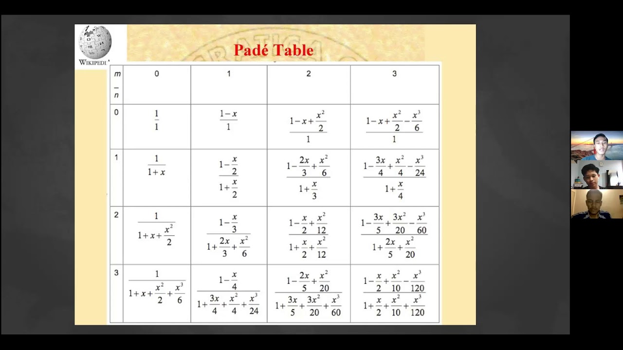 Engineering Application in Approximating Function and Padé Approximants ...