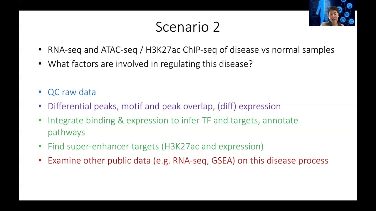 Stat115 Chapter 162 Module Ii Analysis Scenarios Youtube 1688