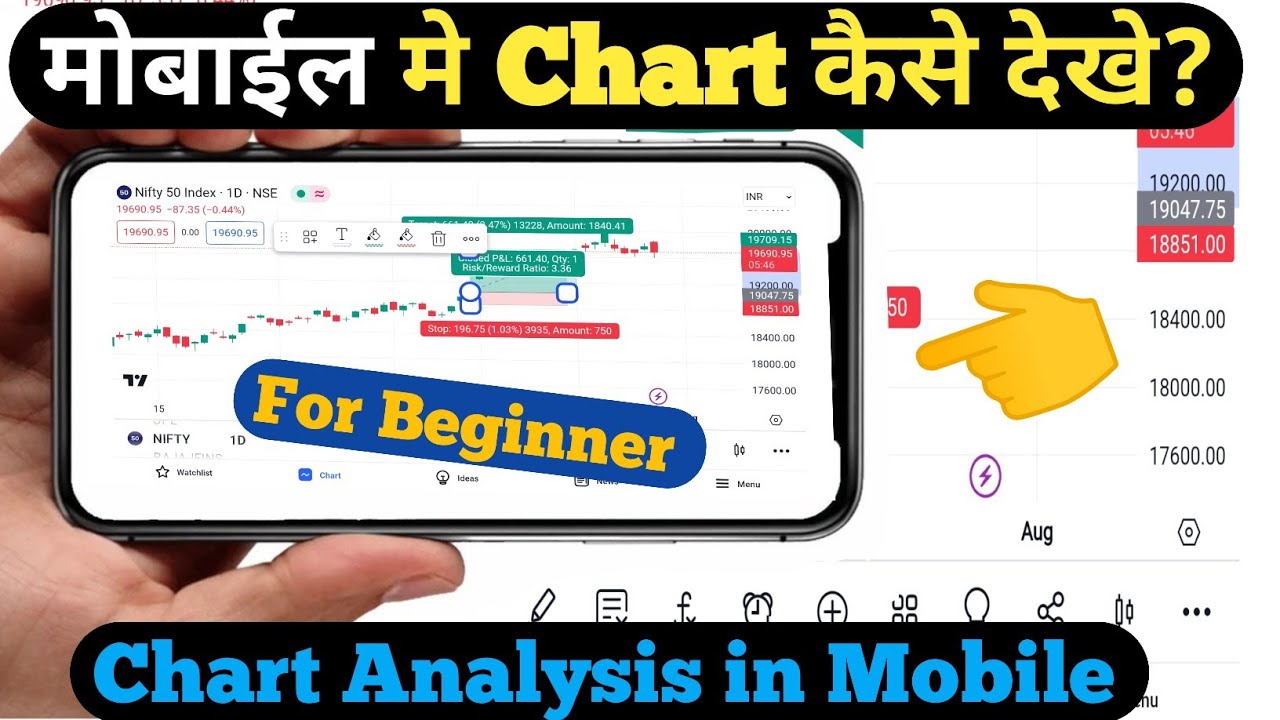 Chart Reading in Mobile | Trading View Charts Analysis in मोबाइल ...