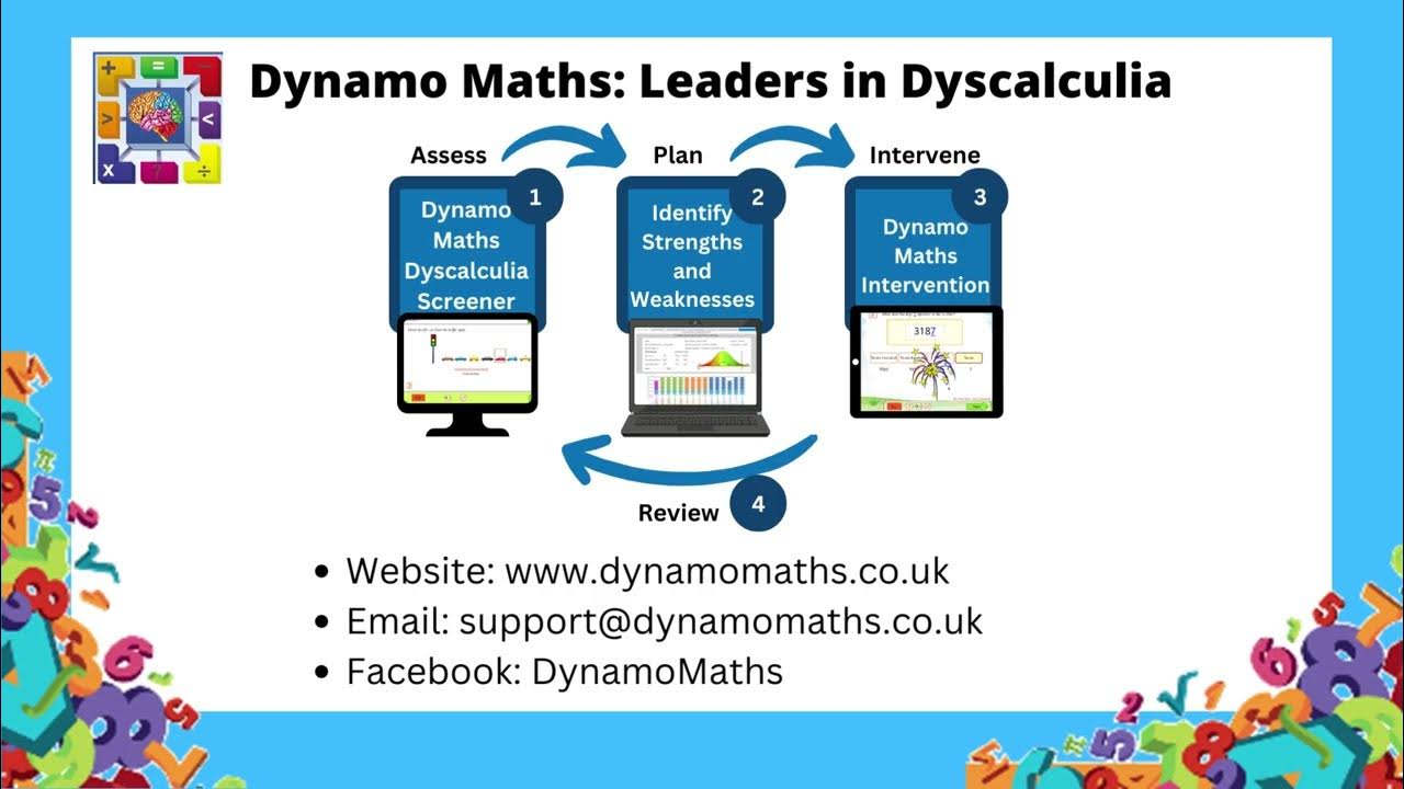 The Progress With Dynamo Maths - Reassess for progress! - YouTube