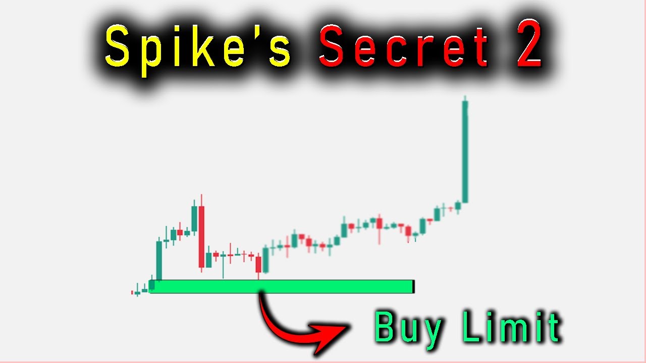 Master the Spike Trading Strategy | Back to Break Even Explained 🚀 ...