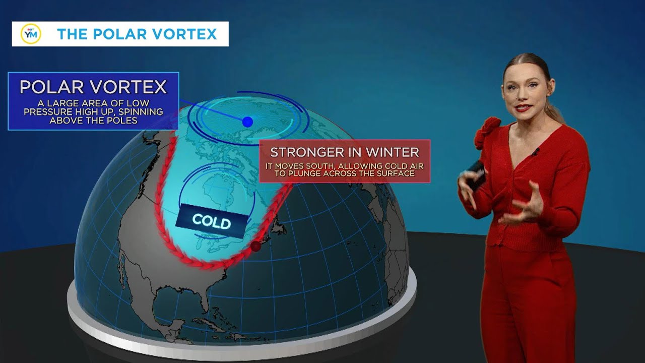 What is a polar vortex? Explaining the extreme cold set to grip parts ...