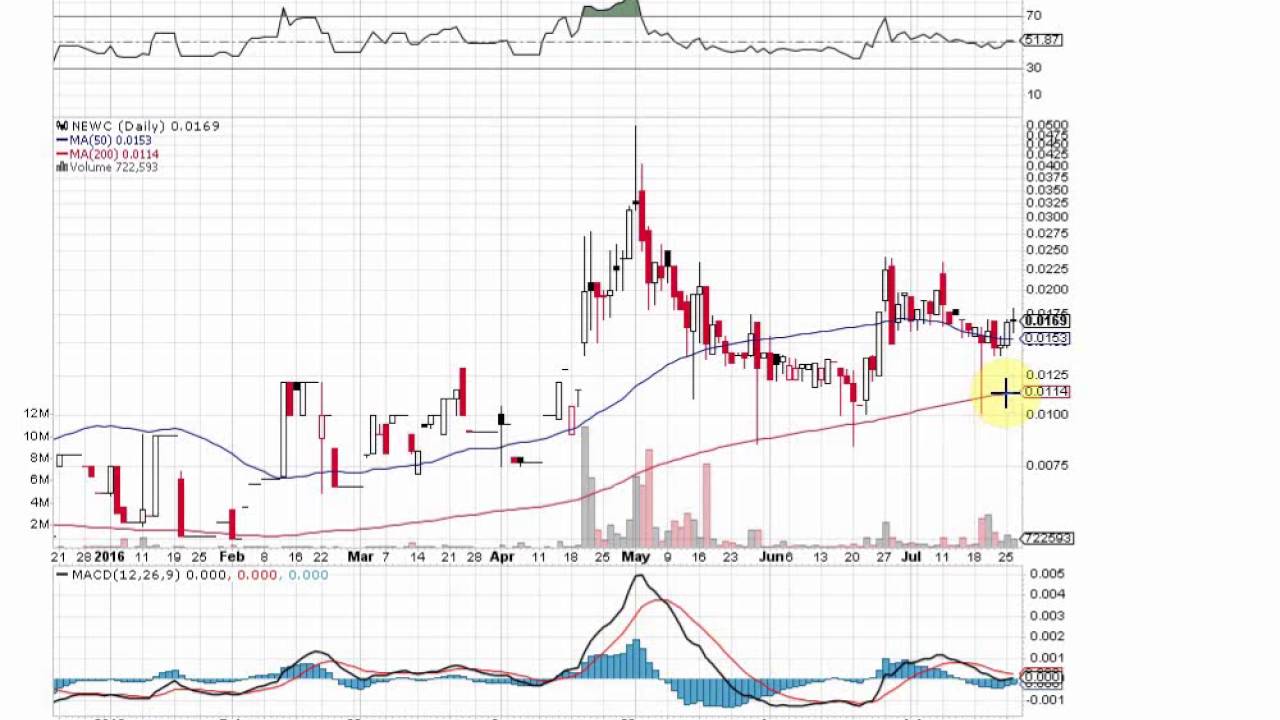 New Columbia Resources, Inc. NEWC | Video Chart for July 27th, 2016 ...